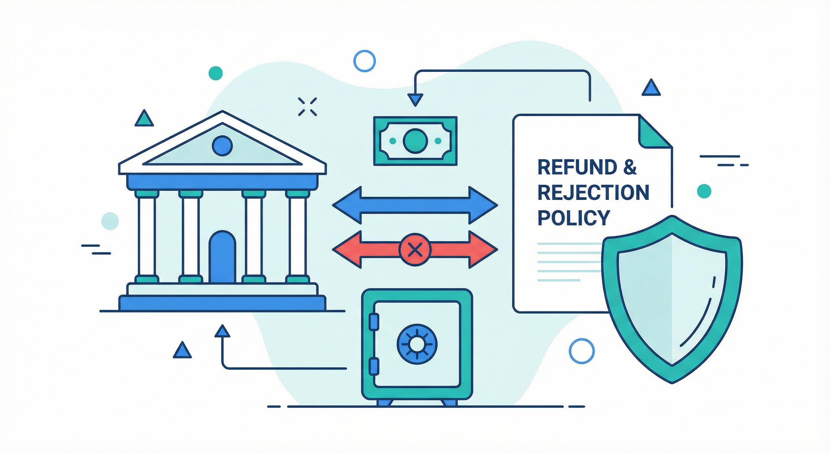 Bank Rejection and Refund Policy | Covercy Pay